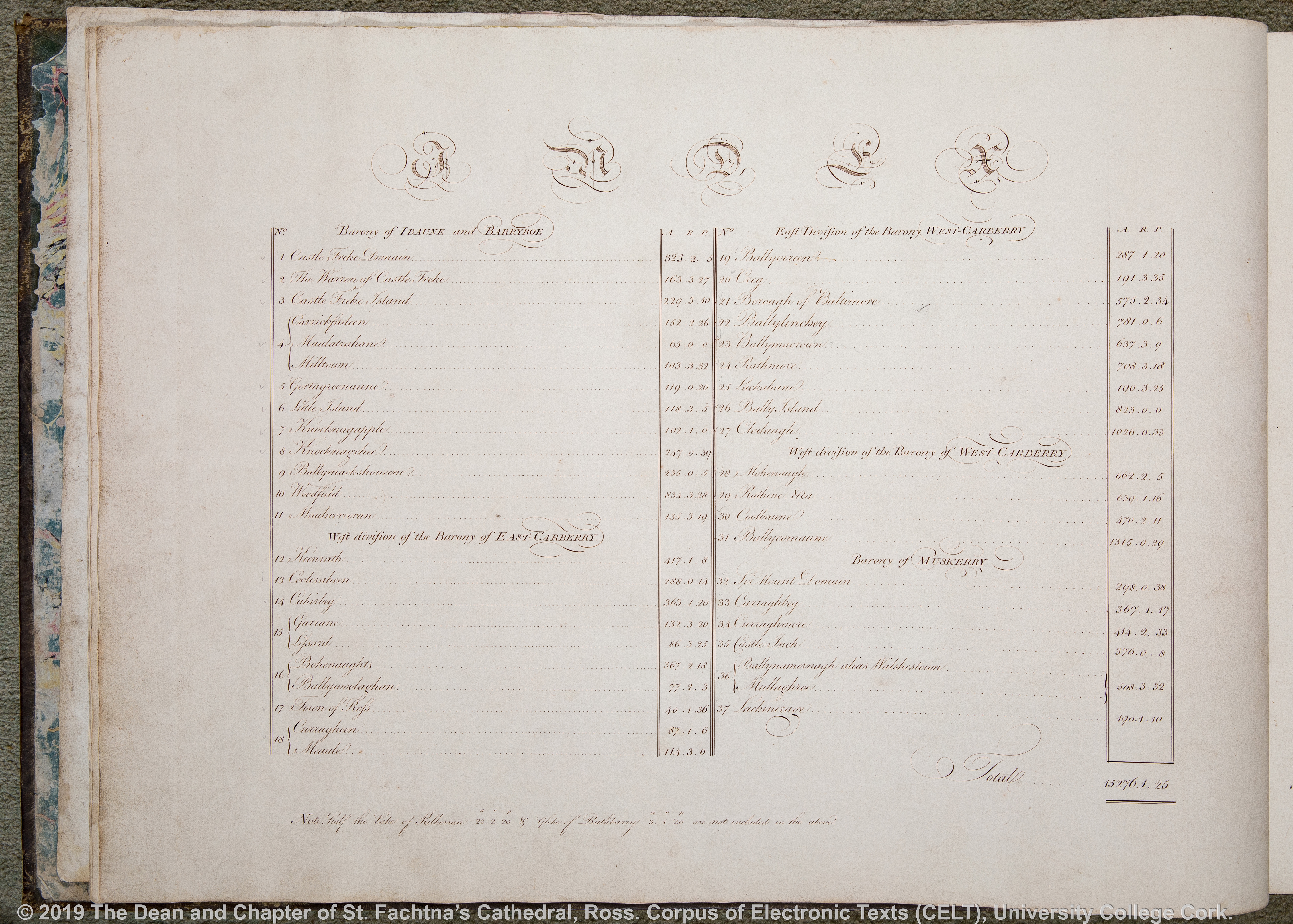 CELT project: Freke Estate (Cork) Survey of 1787/88 | University ...